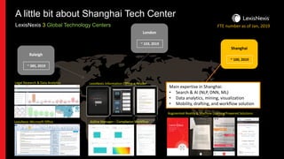 5 lexis nexis legal innovation powered by ai_min chen | PPT