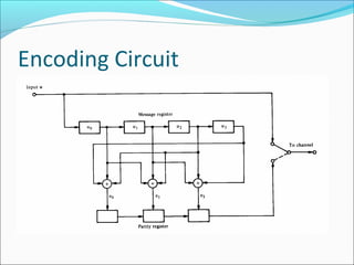 5 linear block codes | PPT