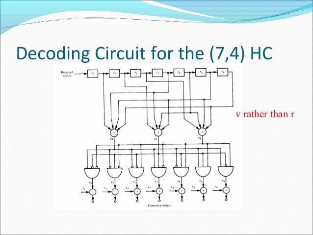 5 Linear Block Codes