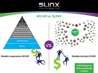 5LINX United States of America Opportunity Presentation (Spanish) | PDF
