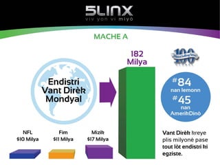5LINX Haiti Opportunity Presentation (Haitian Creole) | PPT