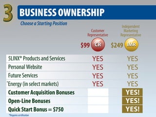 5 linx business opportunity presentation | PPT