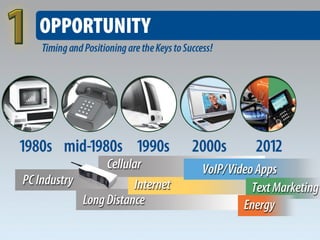 5 linx business opportunity presentation | PDF