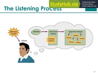5 Listening And Critical Thinking | PDF