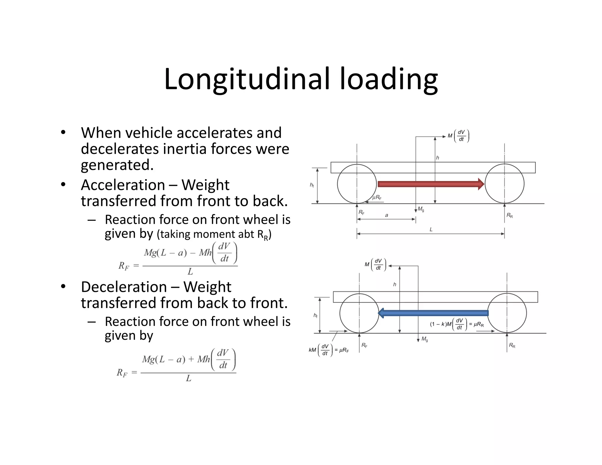 Loads acting on frame | PDF