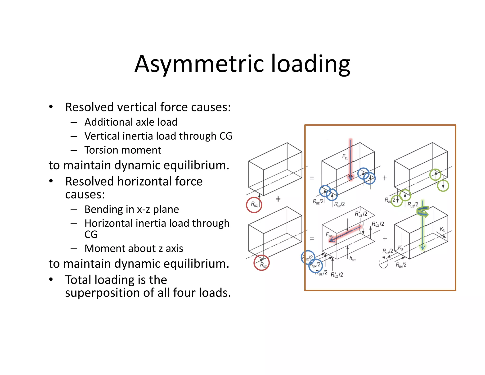 Loads acting on frame | PDF