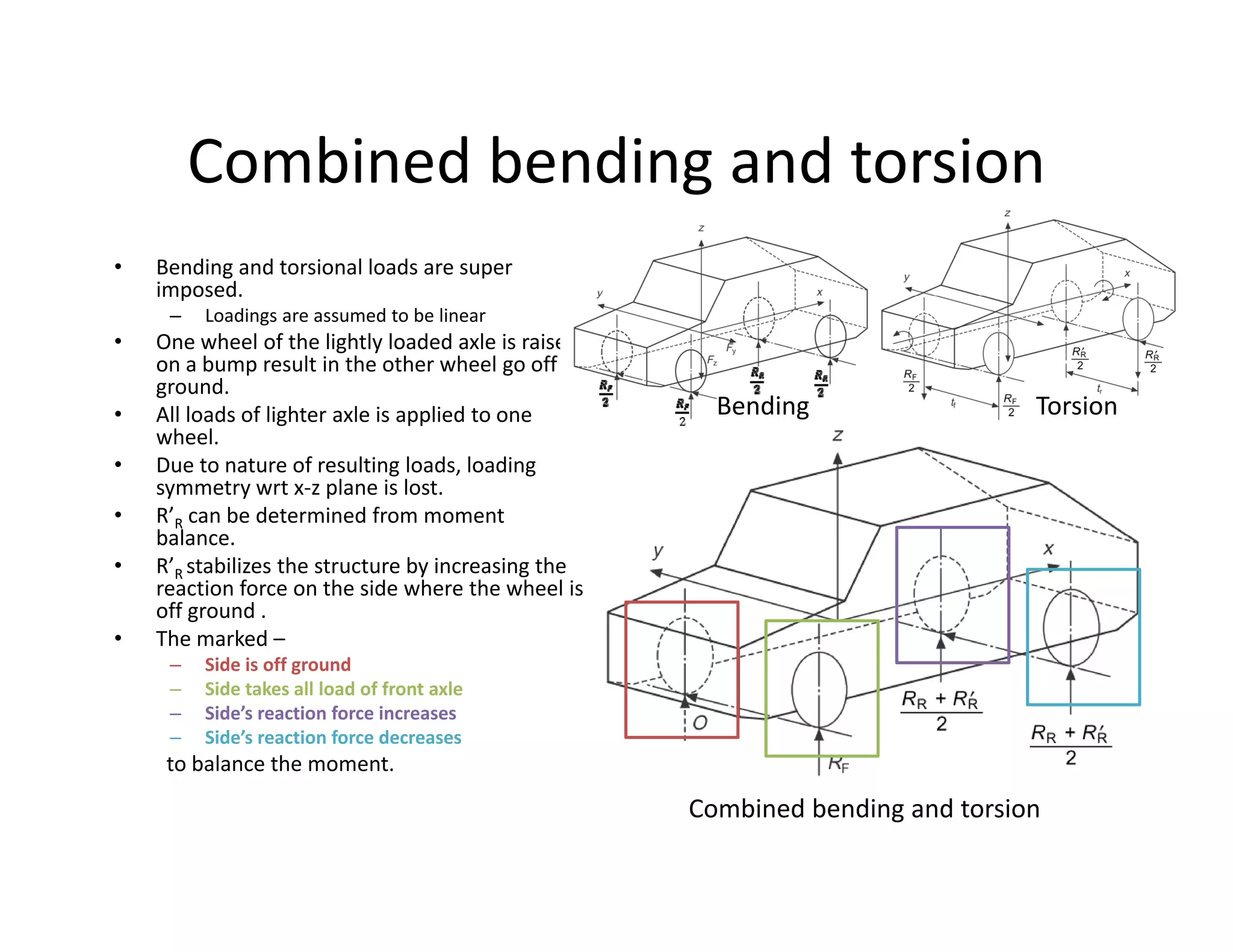 Loads acting on frame | PDF