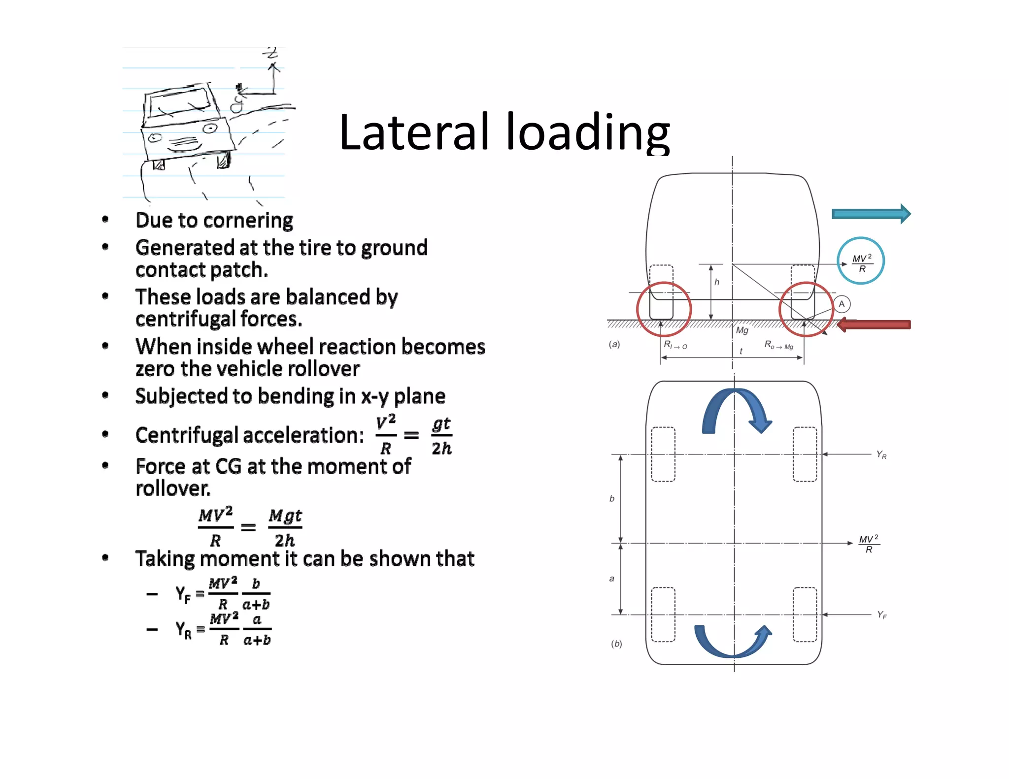 Loads acting on frame | PDF