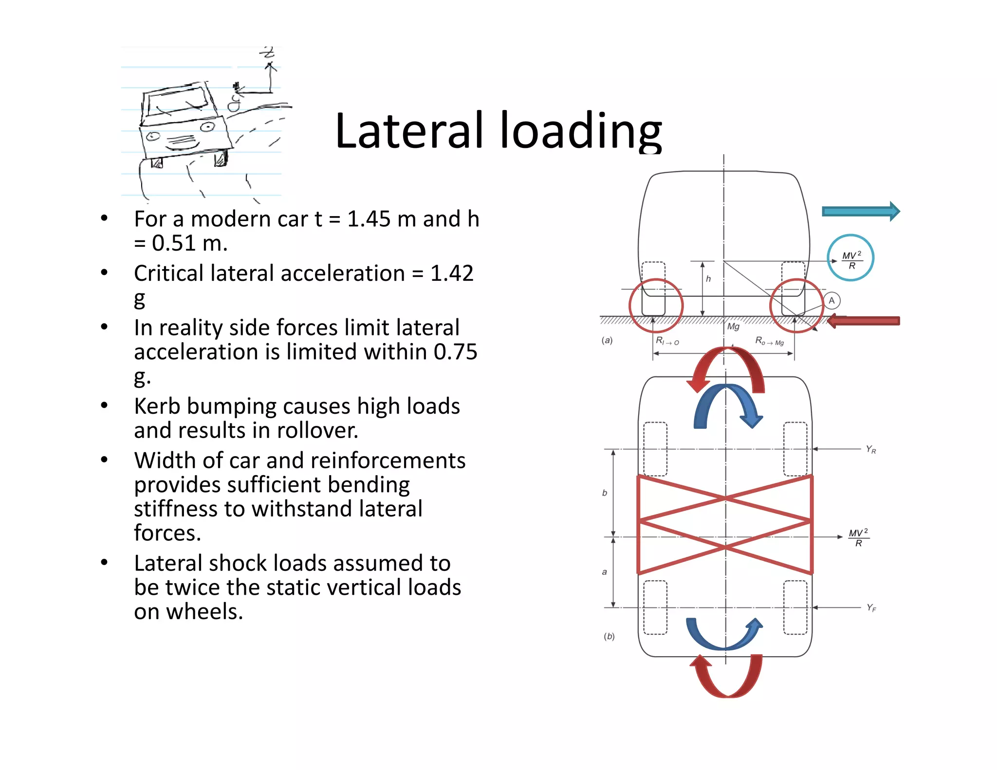 Loads acting on frame | PDF
