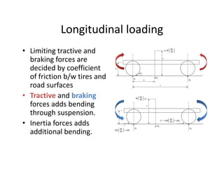 Loads acting on frame | PDF
