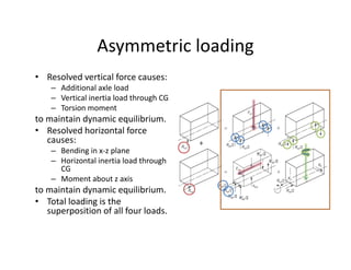 Loads acting on frame | PDF