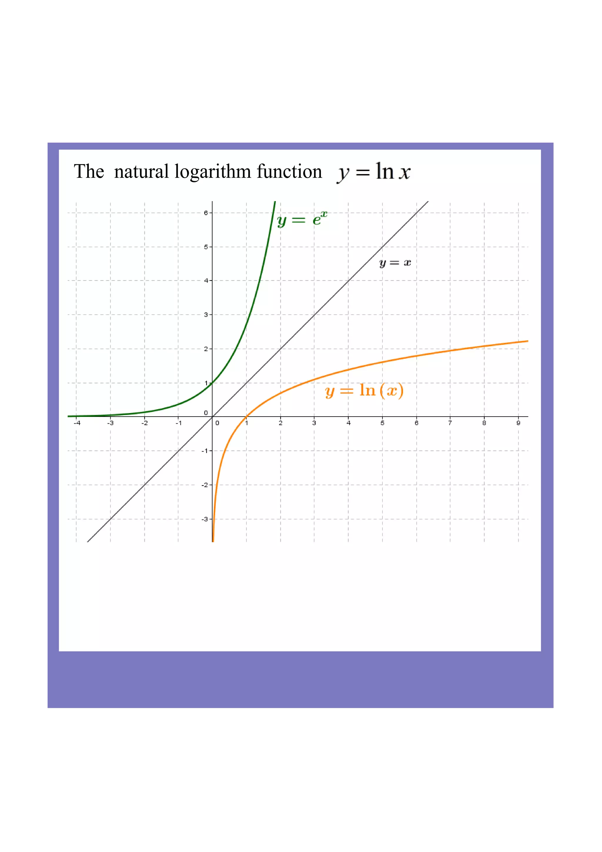 5) logarithms graphs | PDF | Physics | Science