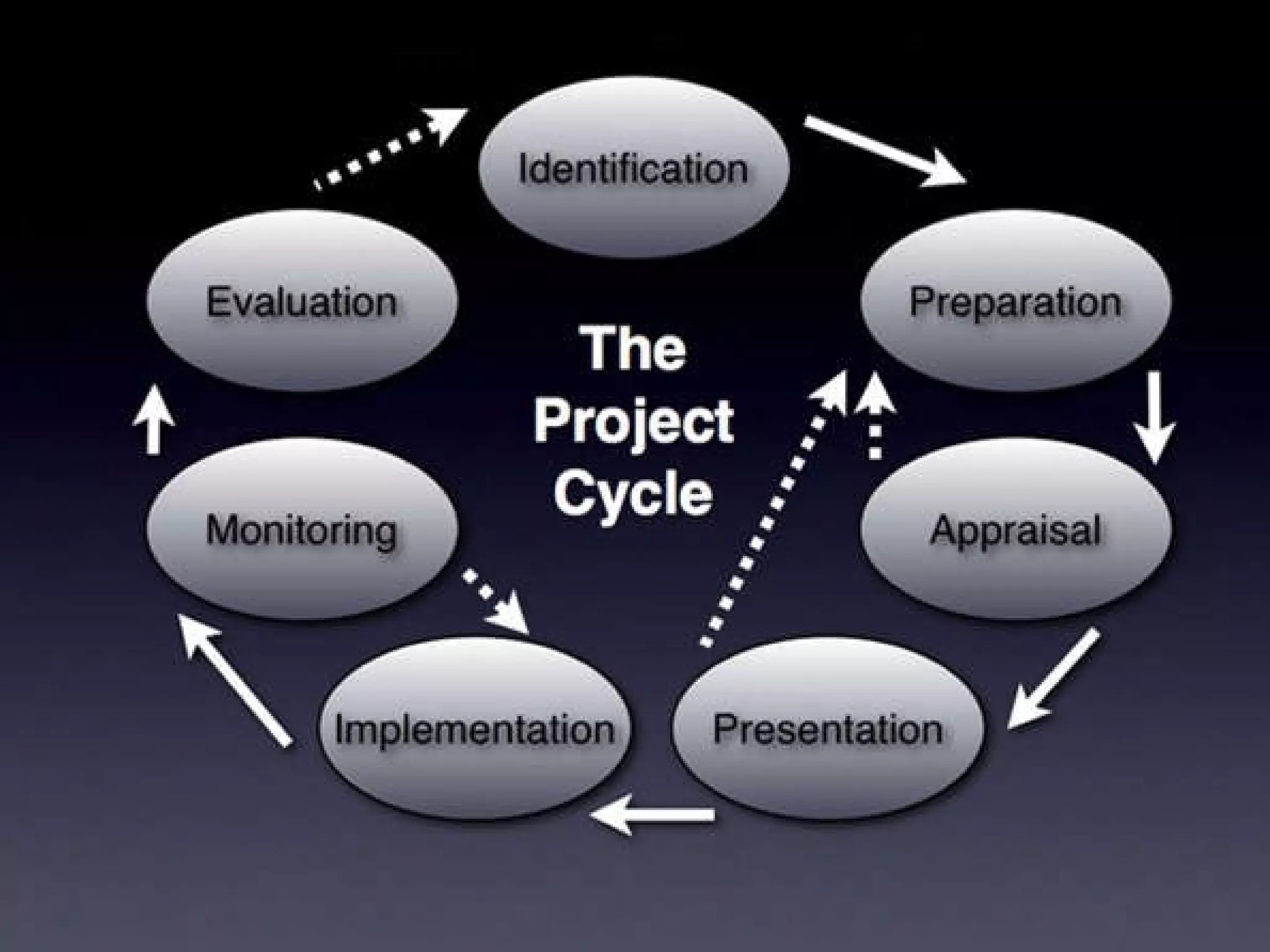 5 The Logical Framework - a short course for NGOs | PPT
