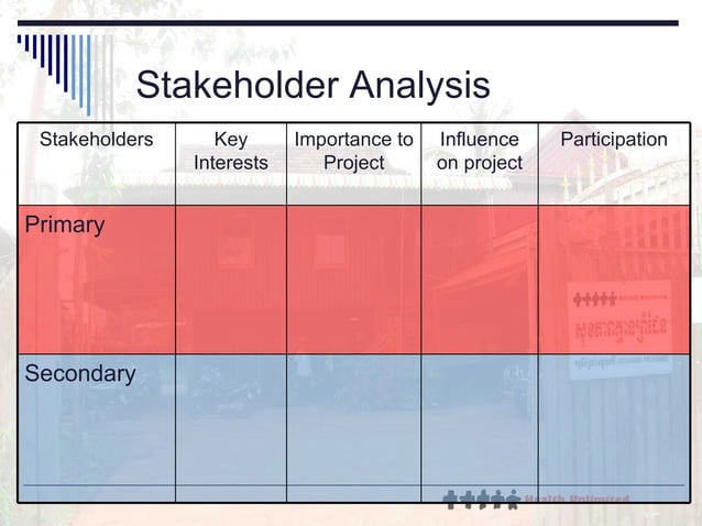 5 The Logical Framework - a short course for NGOs | PPT