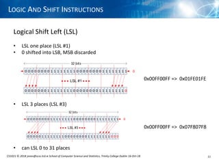 5 LogicAndShiftInstructions.pdf