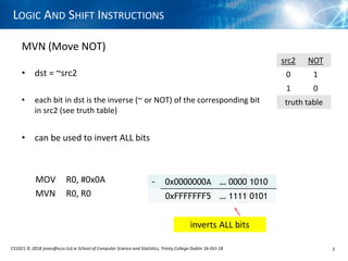5 LogicAndShiftInstructions.pdf