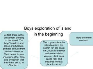 5 lotf structure | PPT