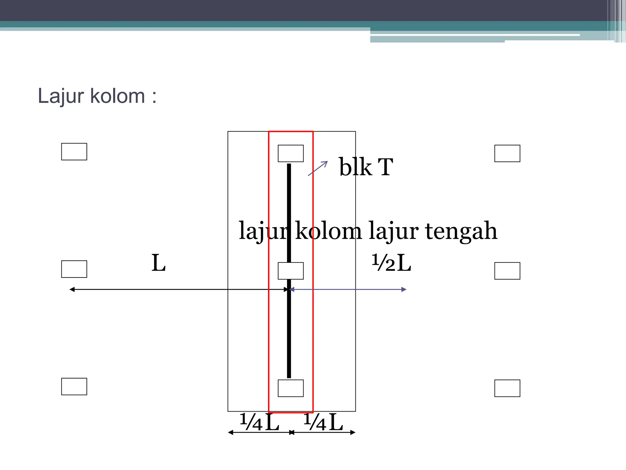 materi kuliah it pln perhitungan plat balok | PPT