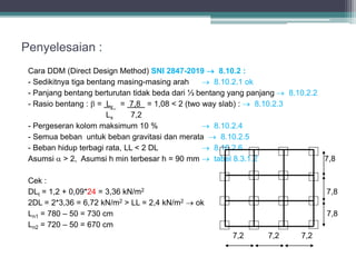 materi kuliah it pln perhitungan plat balok | PPT