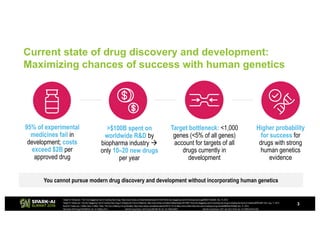 Insights from Building the Future of Drug Discovery with Apache Spark ...