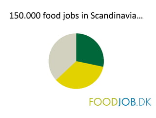Mads Clemmensen, Foodjob | PDF