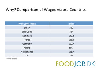 Mads Clemmensen, Foodjob | PDF