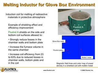 Chapter 5: Magnetic Flux Control for Induction Heating Systems | PPT