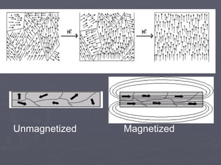 5 magnetism | PPT