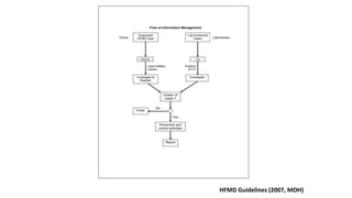 5 MAIN ACTIONS TO PREVENT OUTBREAKS OF HFMD | PPT