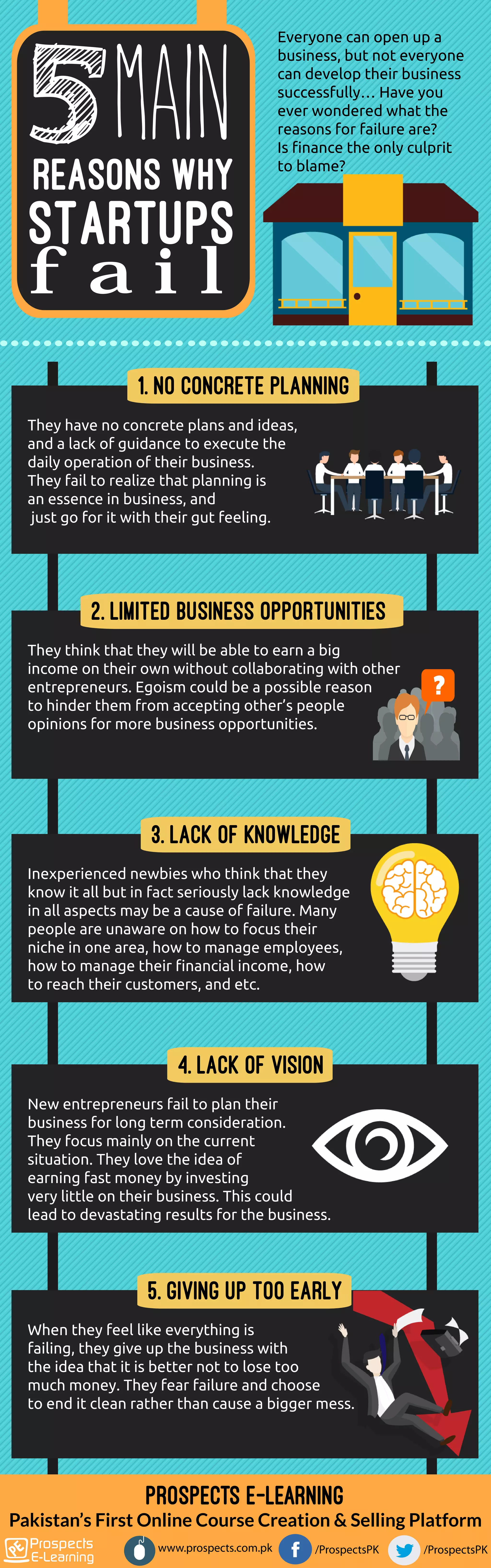 5 main reasons why startups fail (infographics) | PDF