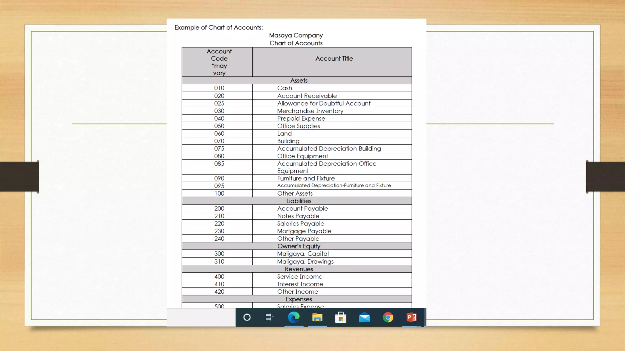 5 MAJOR ACCOUNTS WEEK 5.pptx