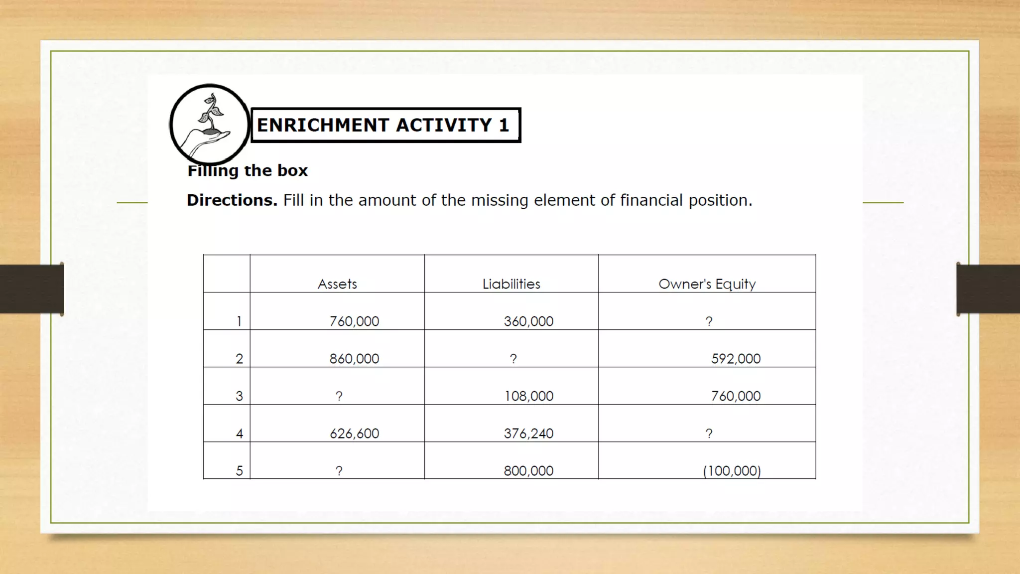 5 MAJOR ACCOUNTS WEEK 5.pptx