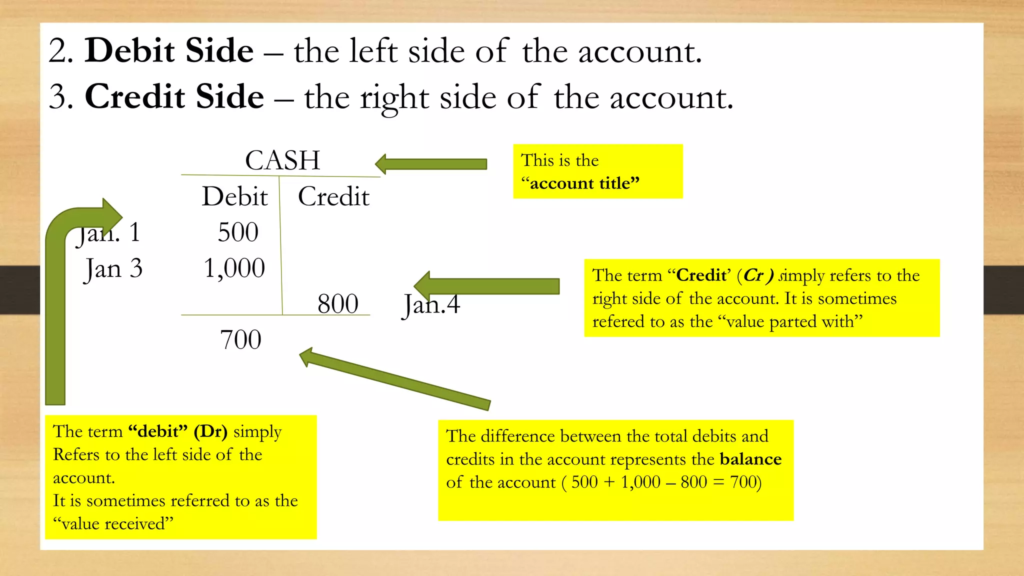 5 MAJOR ACCOUNTS WEEK 5.pptx