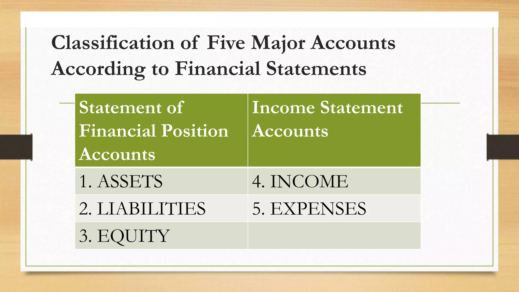 5 MAJOR ACCOUNTS WEEK 5.pptx
