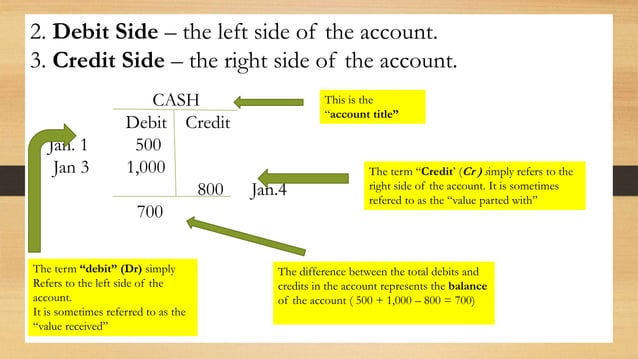 5 MAJOR ACCOUNTS WEEK 5.pptx