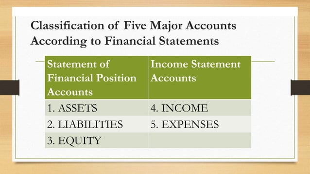 5 MAJOR ACCOUNTS WEEK 5.pptx