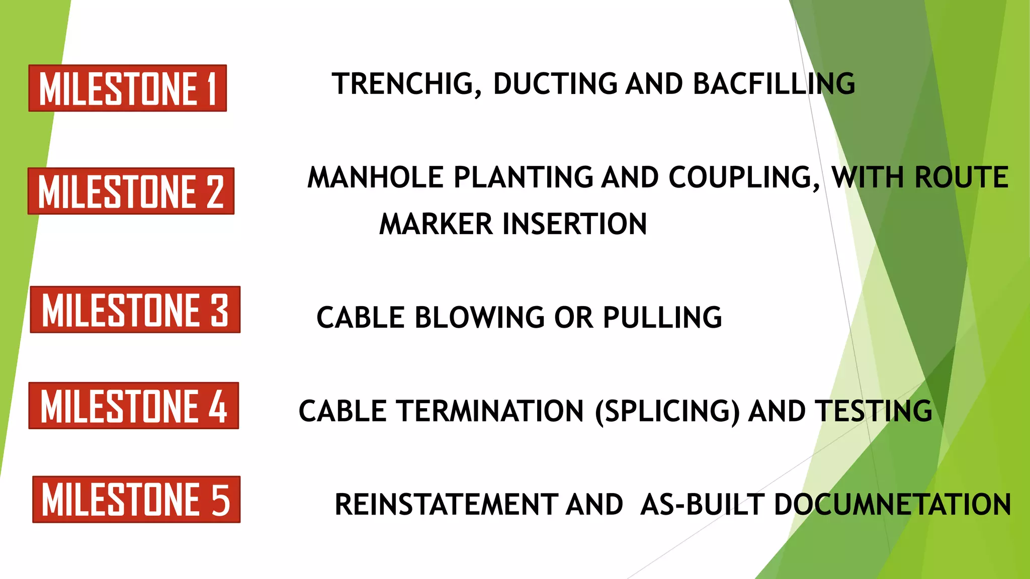 5 major milestones in fiber osp project | PDF