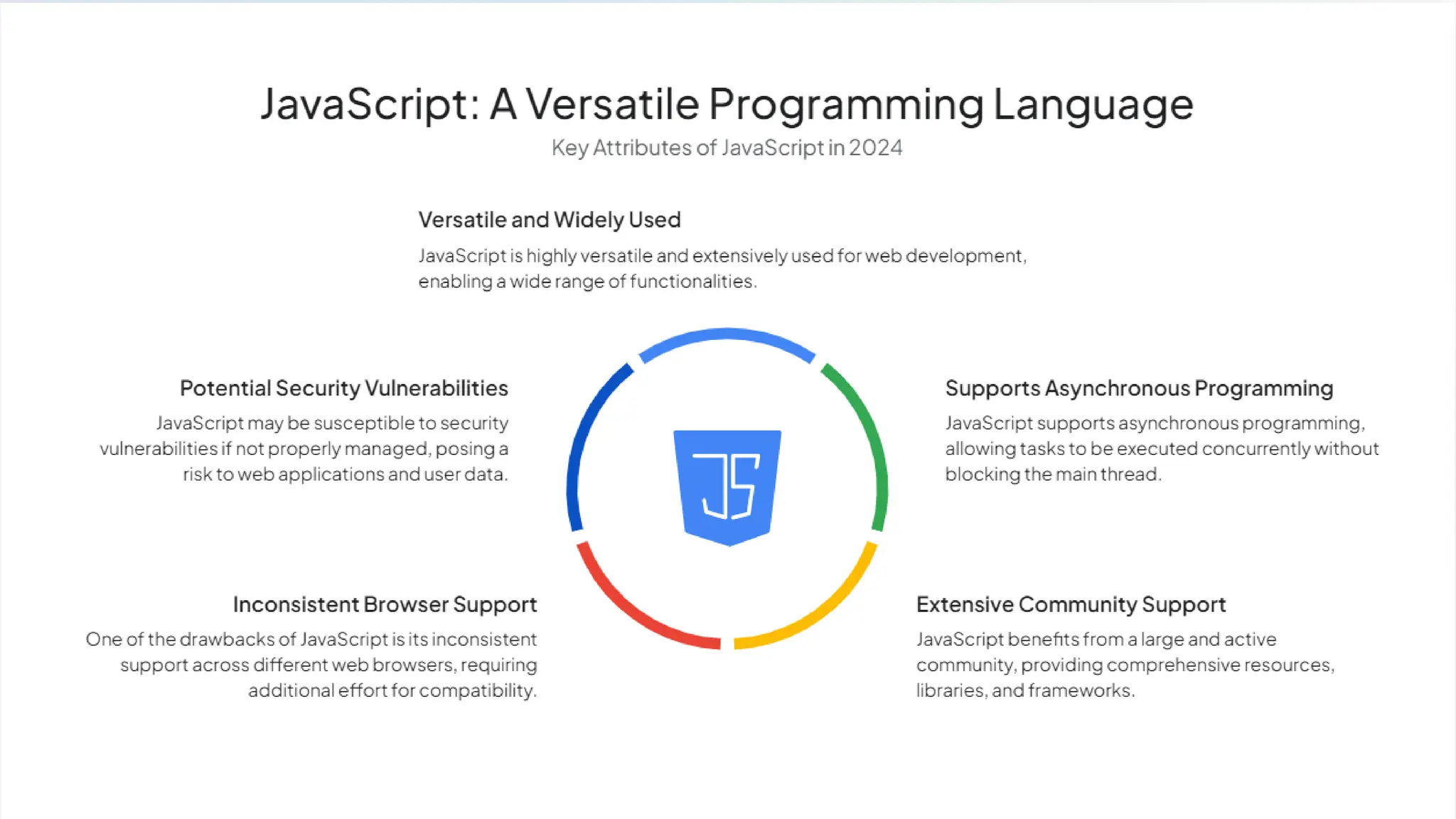 5 Major Types of Programming Languages.pdf