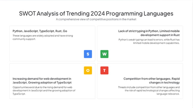 5 Major Types of Programming Languages.pdf