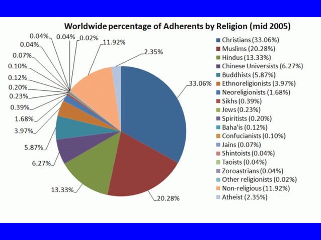 5 Major World Religions across the world | PPT