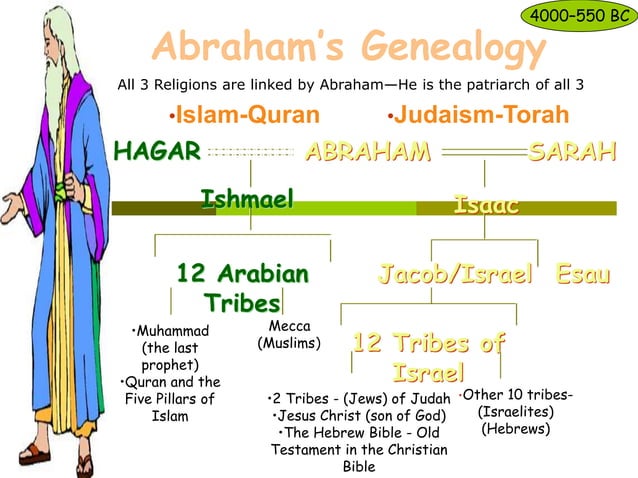 5 MAJOR WORLD RELIGIONS modified-1 (1).ppt