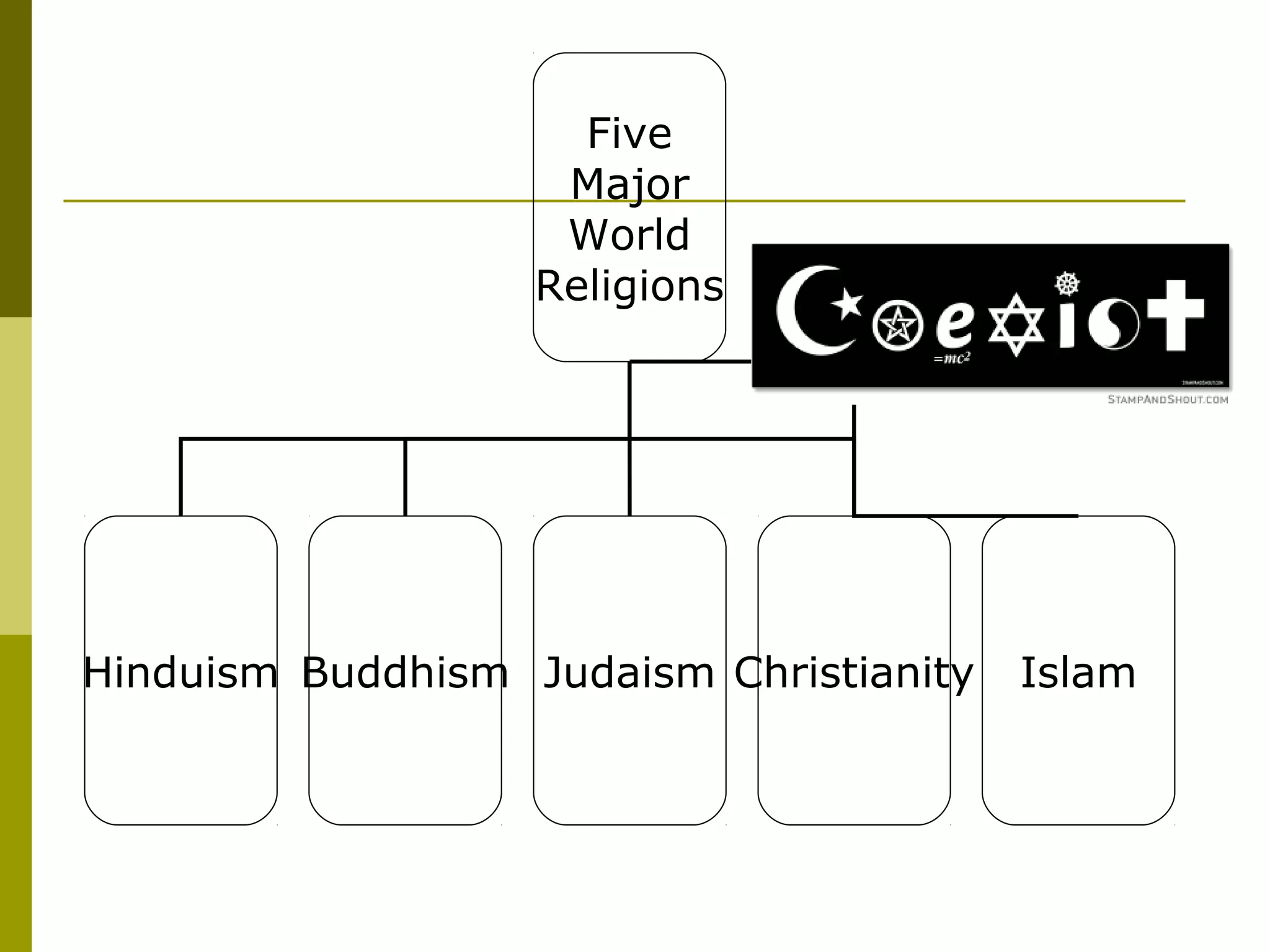 5 major world religions modified | PPT