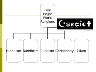 5 major world religions modified | PPT