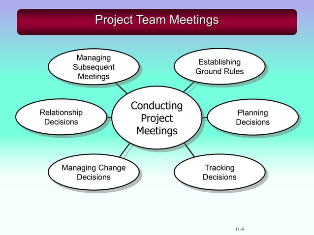 5 managing project teams | PPT