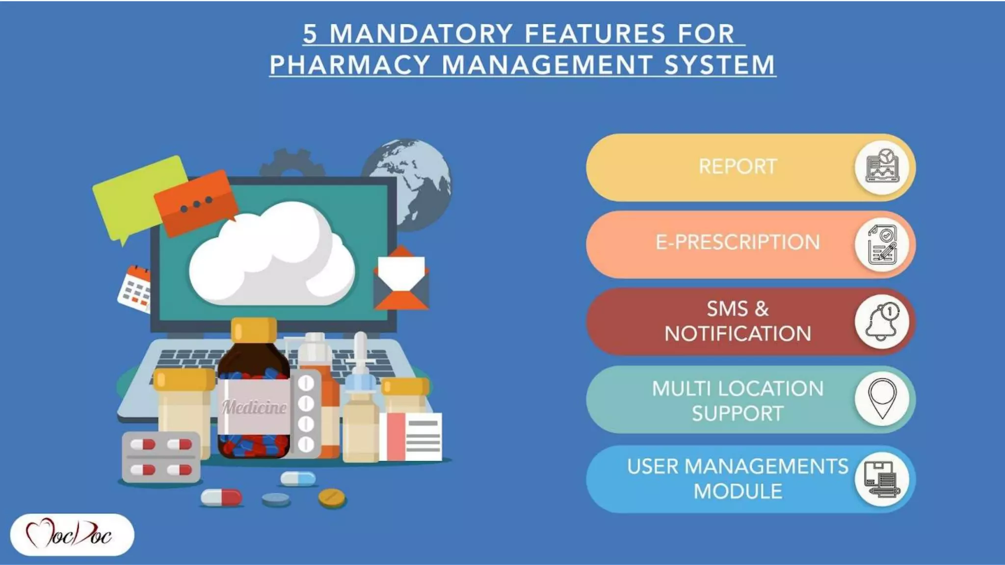 5 Mandatory Features for a Pharmacy Management System.pptx