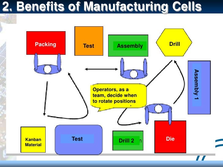 Manufacturing Cell Layout Examples