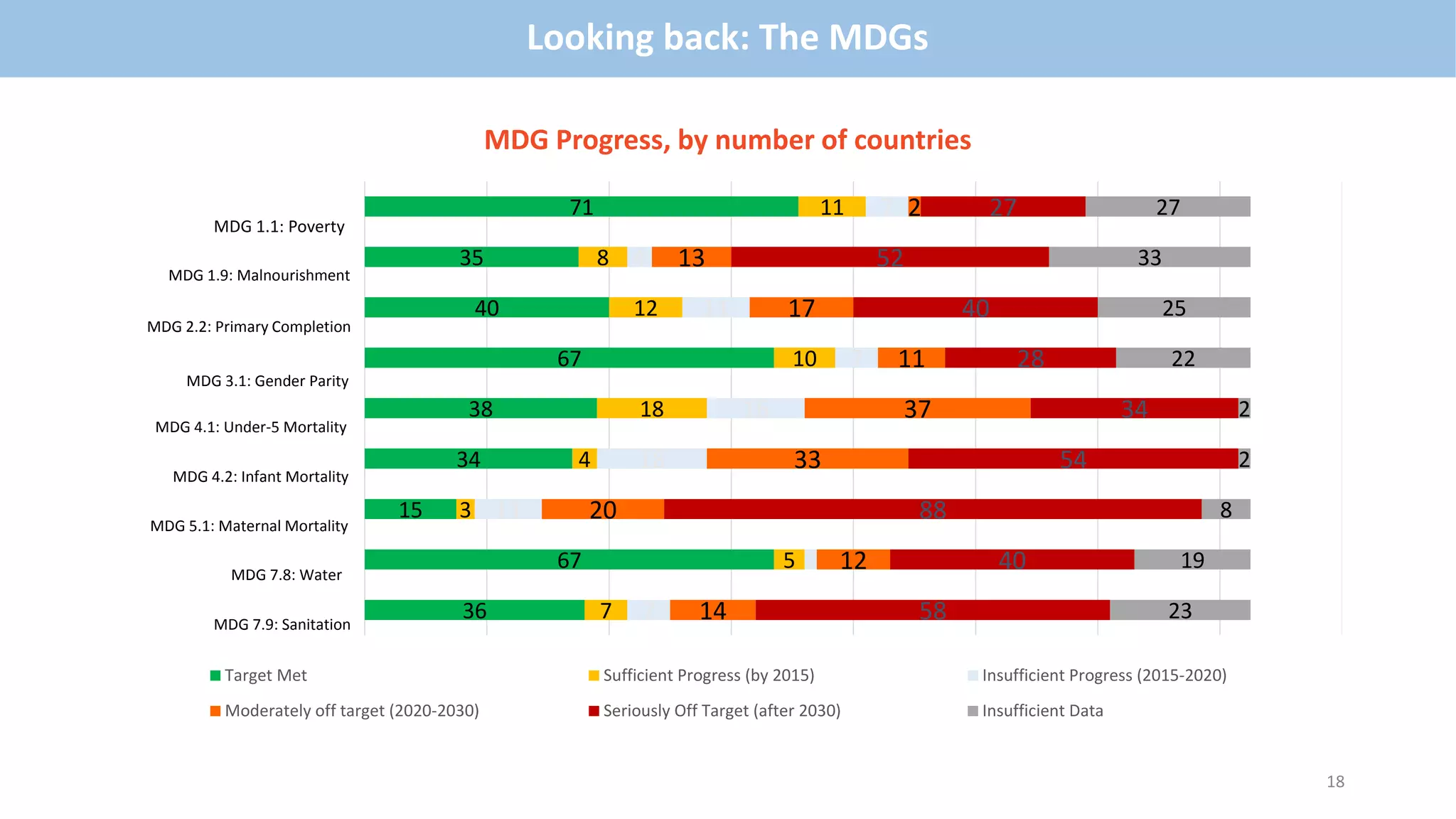 Prospects for achieving the sustainable development goals and the role ...