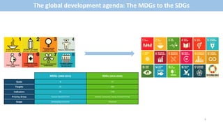 Prospects for achieving the sustainable development goals and the role ...
