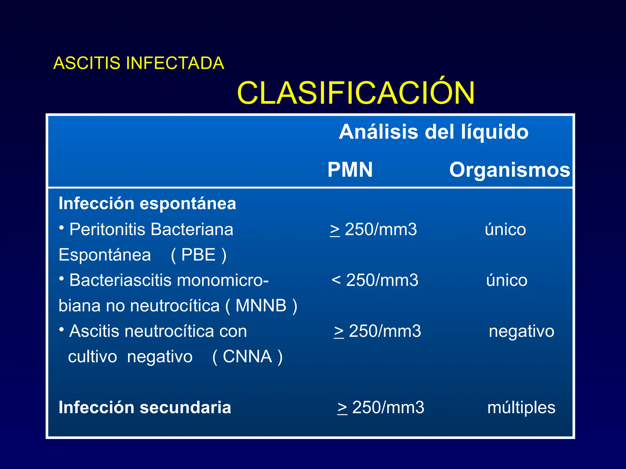 CASO CLINICO SOBRE PERITONITIS BACTERIANA ESPONTANEA | PPT