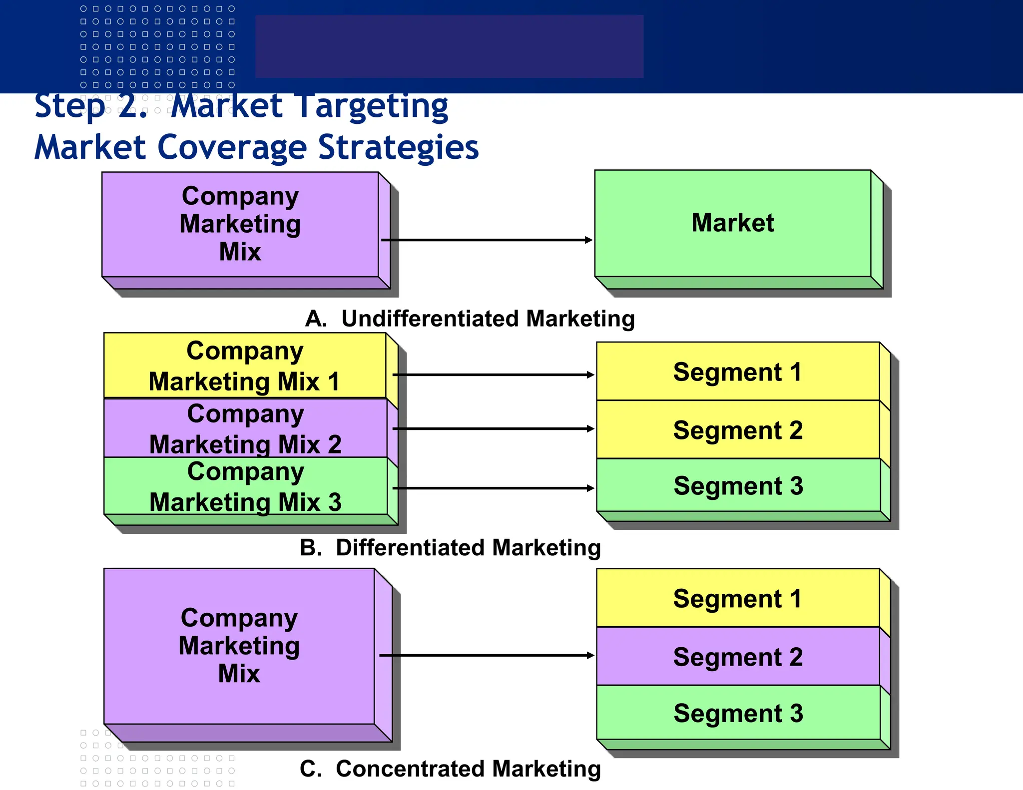 #5 Market Segmentation, Targeting & Positioning.ppt